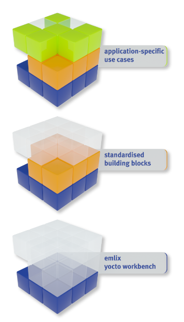Yocto framework: emlix GmbH